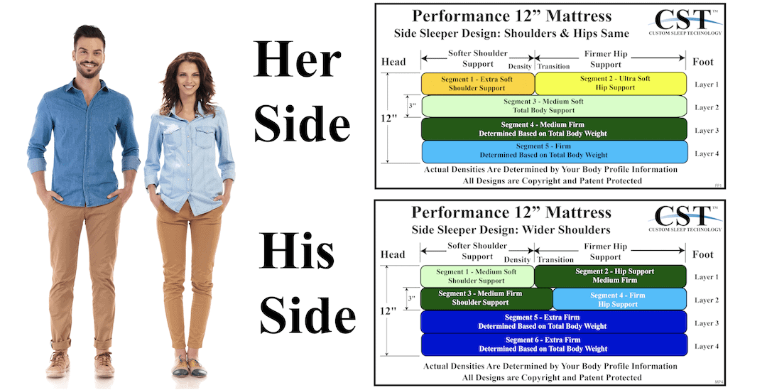 Custom Sleep Technology Inc., Can Now Unlock Thousands of Personalized ...